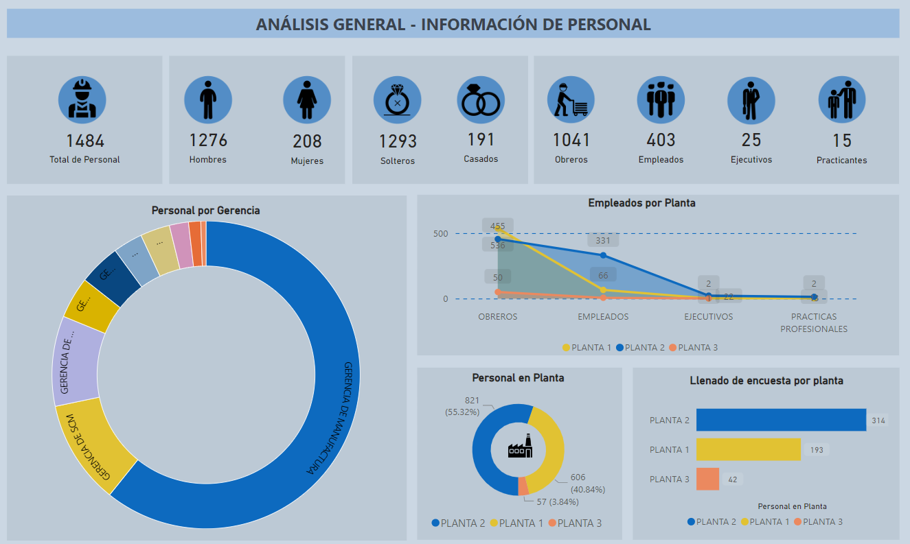 Crescentras IT Solutions - Power BI
